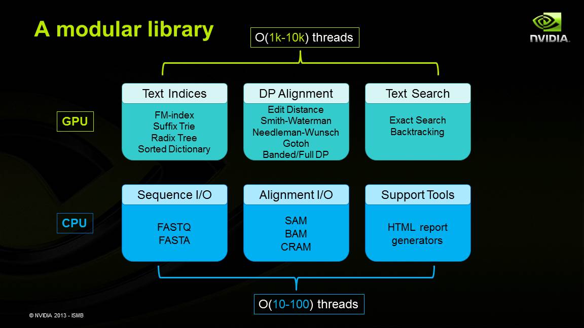 NVBIO | NVIDIA Developer